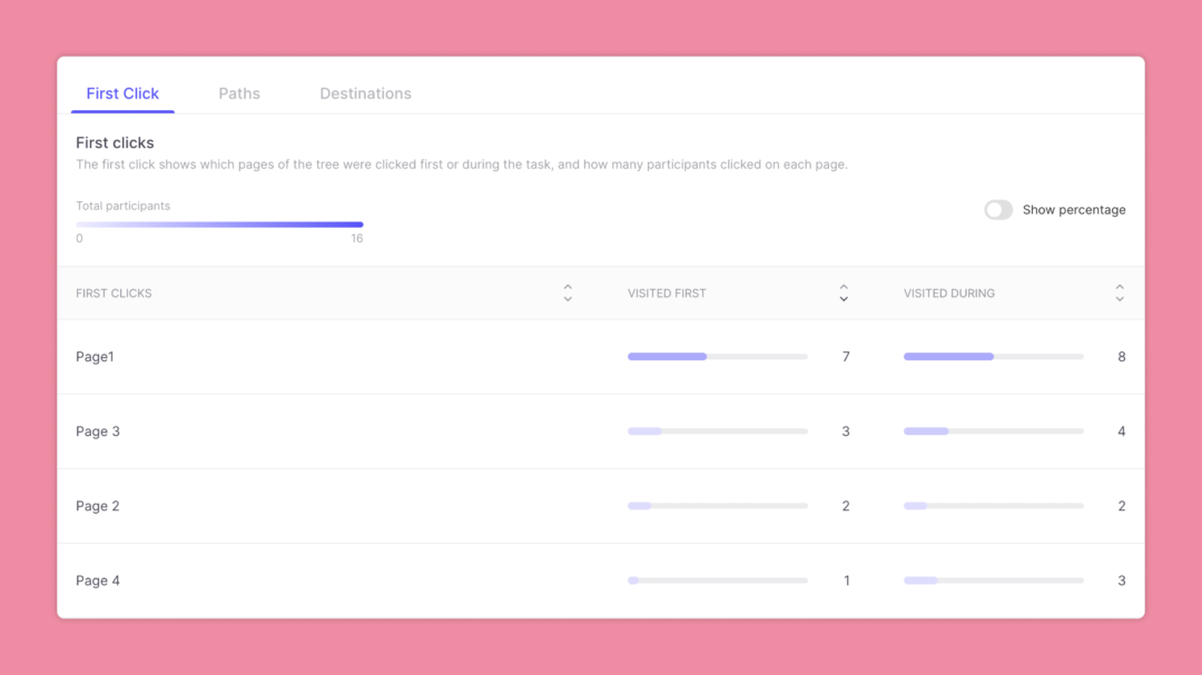 Tree Testing Updates Improved Setup And Results Useberry