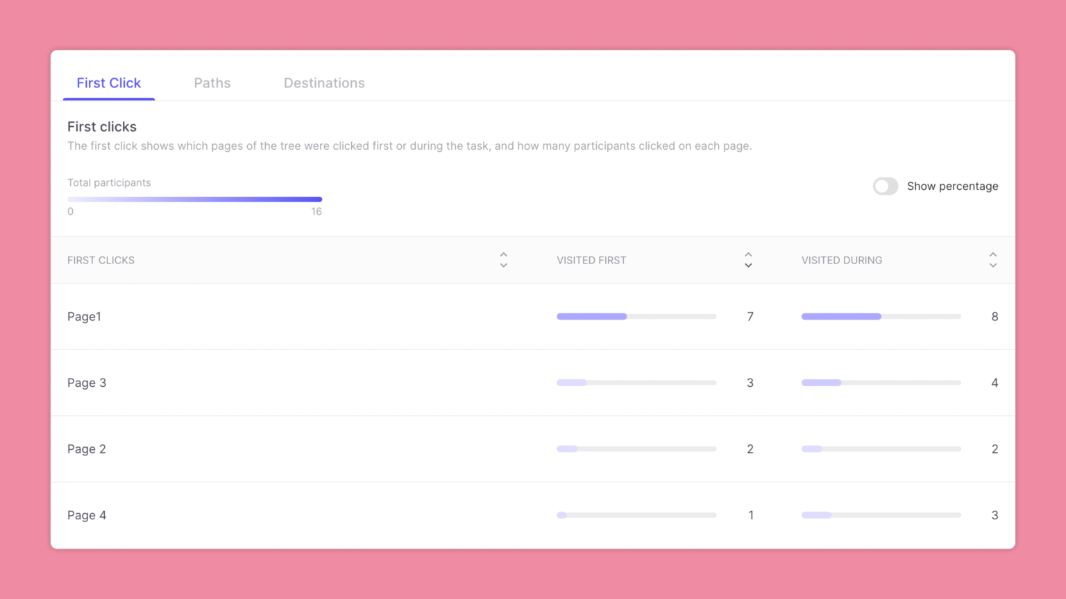 Tree Testing Updates Improved Setup And Results Useberry