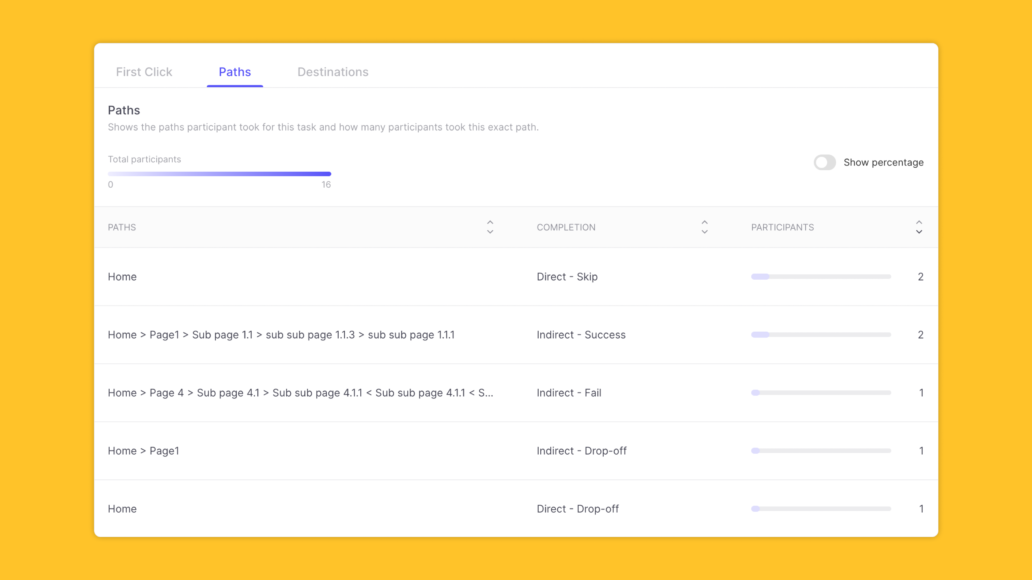 Tree Testing Updates Improved Setup And Results Useberry